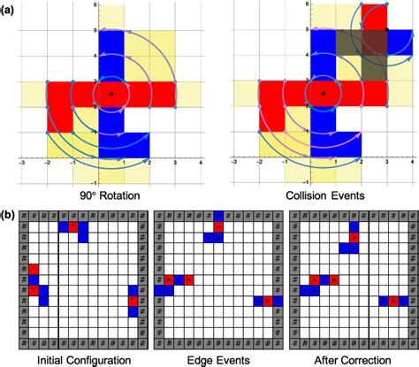 Figure 3 From Closed Loop Control Of Magnetic Modular Cubes For 2D Self Assembly Semantic Scholar