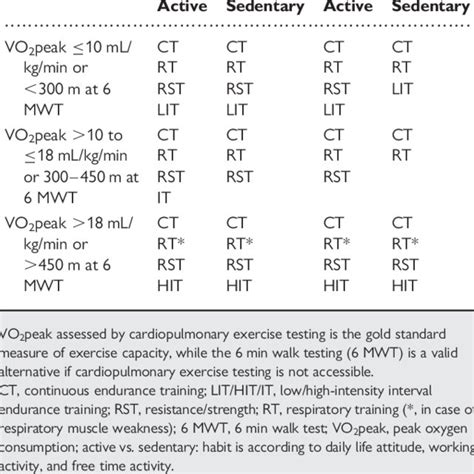 Summary Of Contraindications To Exercise Testing And Training A Download Table