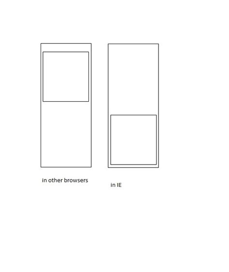 Html Css Vertical Alignment Attribute Doesnt Work Stack Overflow