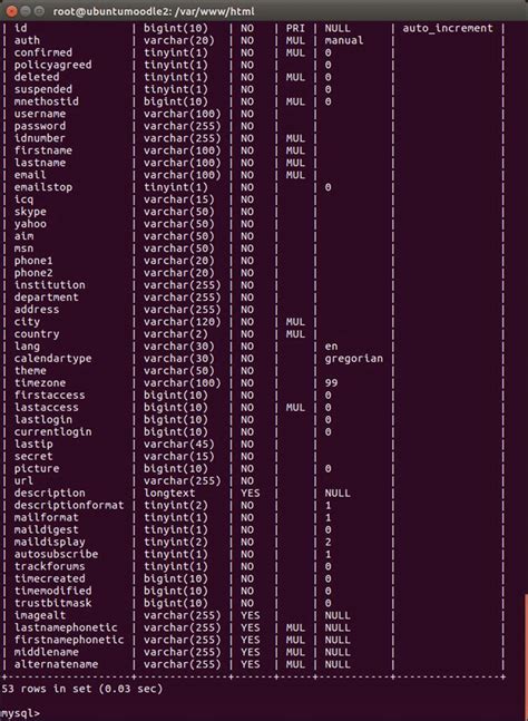 structure of mdl user table of moodle database download scientific diagram