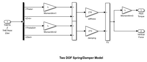 汽车悬架系统 matlab and simulink