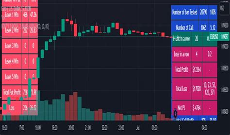 Binary Option Strategy Tester With Martingale Basic V2 — Indicator By