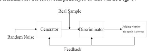 Figure 2 From Gan Based Ppo Lstm High Speed Railway Line Optimization Semantic Scholar