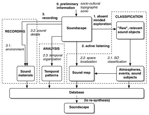 Classification Analysis And Recording Download Scientific Diagram
