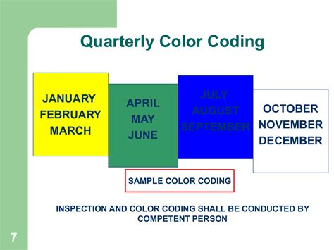 Colour Coding And Inspection Training Presentation Pdf