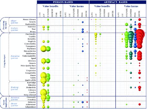 Emotion Value Assessment Download Scientific Diagram