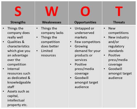 Do You Use Situational Analysis Swot And Marketing Analysis Sswrules