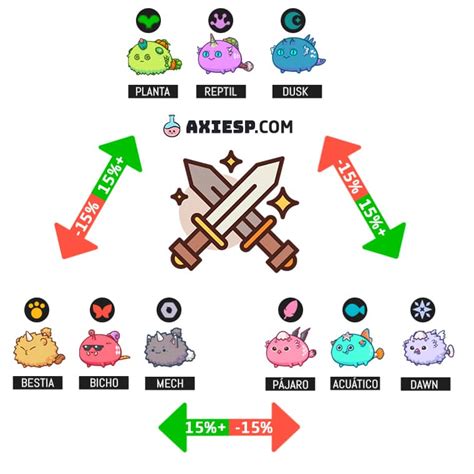 Axie Infinity Classes Combat System Informatique Mania