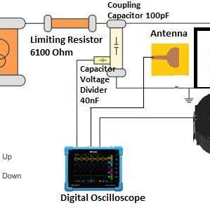 PD Measurement Circuit Download Scientific Diagram