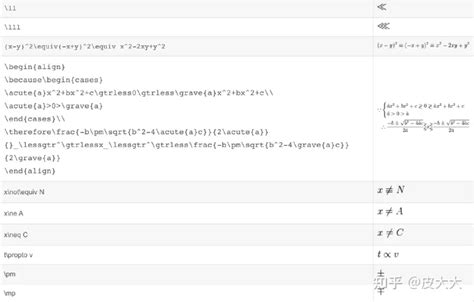 Latex数学公式、常用符号大全latex 误差符号 Csdn博客