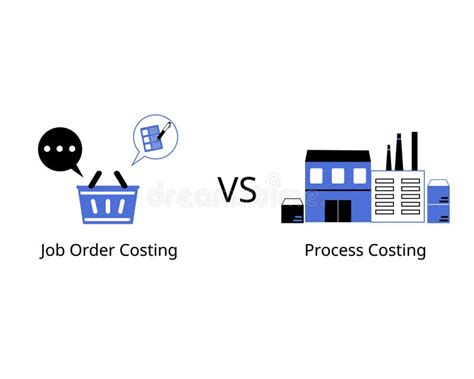 Cost Systems Of Job Order Costing And Process Costing Stock Vector Illustration Of Order