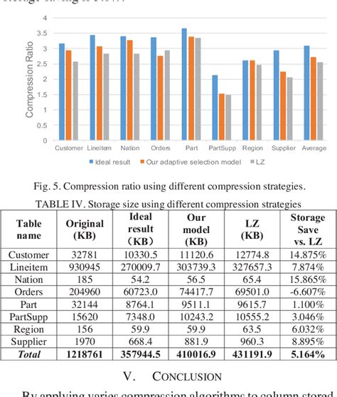 Figure 3 From Adaptive Compression Algorithm Selection Using Lstm Network In Column Oriented