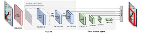 Figure 2 From Deep Neural Network Based Speaker Aware Information