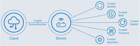 Blog Samsung Research