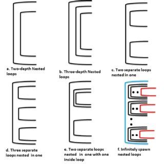 Graphical Representation Of The Types Of Nested Loop Programs Exercises Download Scientific