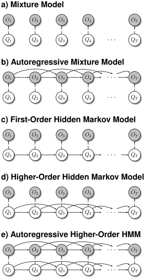 Selected State Space Representations Of Models Included In The Novel