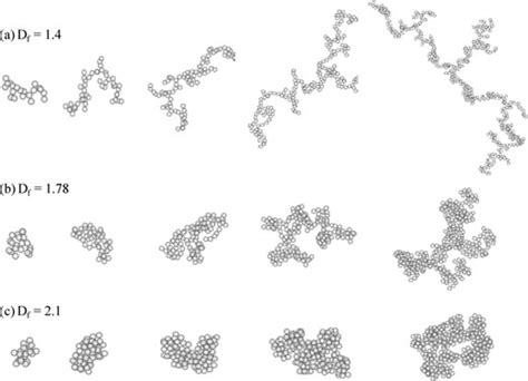 Typical Fractal Aggregates Generated Using The Tunable Clustercluster Download Scientific