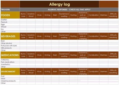 Allergy Log Template Free Log Templates