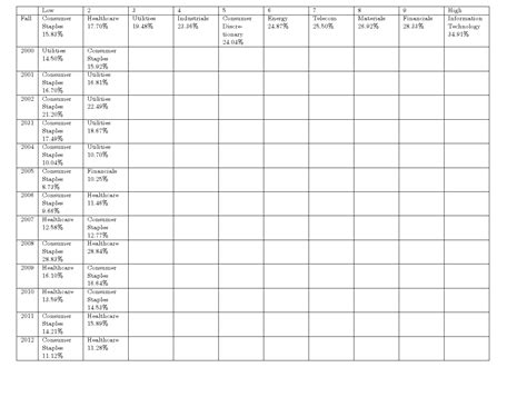 Table And Longtable Format Tex Latex Stack Exchange