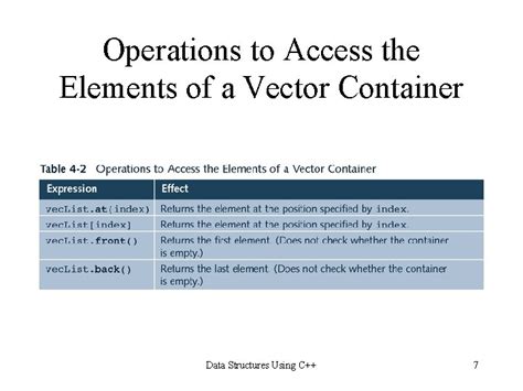 Chapter 4 Standard Template Library Stl Data Structures