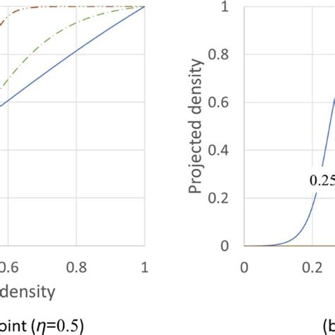 Heaviside Function For Projection Method Download Scientific Diagram