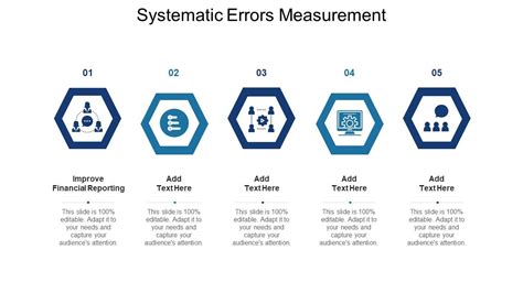 Systematic Errors Measurement Ppt Powerpoint Presentation Slides Example File Cpb Presentation