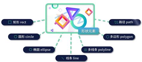 零基础教你学前端——44、矩形、圆形和椭圆形 个人文章 segmentfault 思否