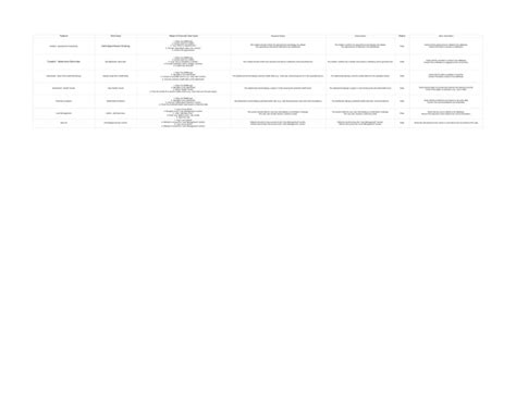 Functional Test Casexlsx Sheet1 Pdf Databases Computing