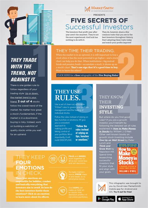 Fundamental Analysis Of Stocks In 2020 A Beginner Guide Artofit