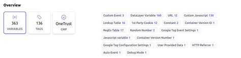 Tagstack Io Tracking Stack From Any Website