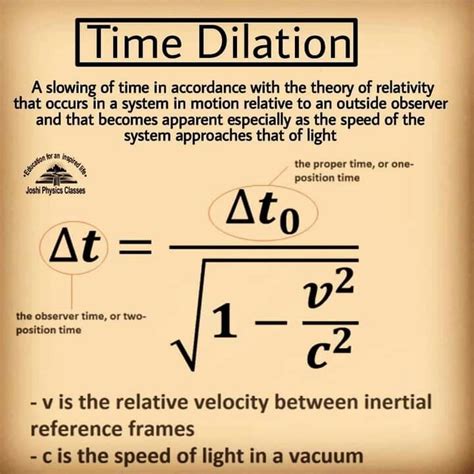 Speed Of Light In Vacuum Diane Langdon