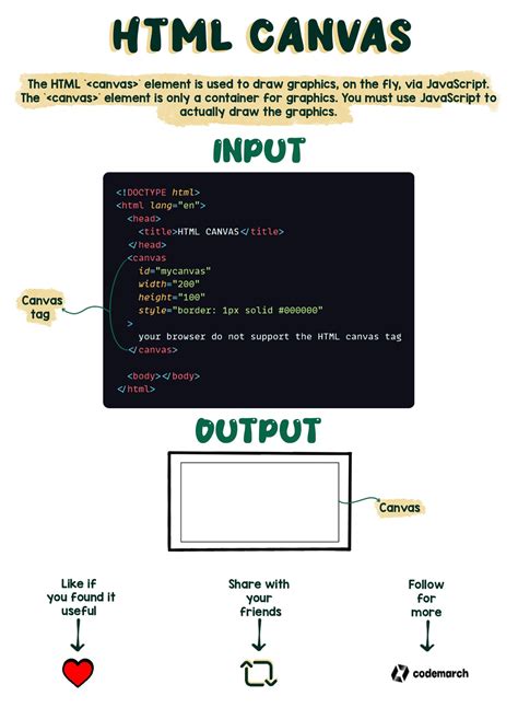 Codemarch On Twitter Html Canvas👇🏻 Fbiea366kb Twitter