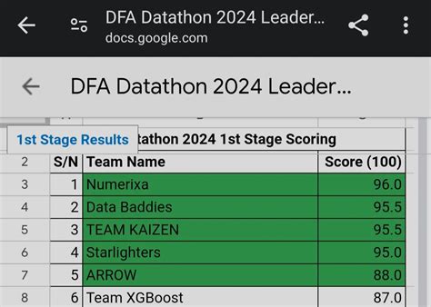 Teamxgboost Datathon Datafestafrica2024 Chisom Nnamani 56 Comments