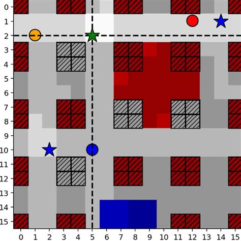 Dqn Architecture With Map Centering And Global And Local Map