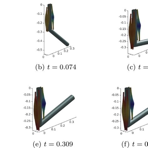 Snapshots In Time Of The Upper Limb Model Color Figure Online