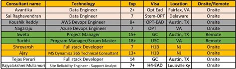 Vamshi R On Linkedin C2c Dataengineerjobs Backenddeveloper Devops Bigdata Hadoop