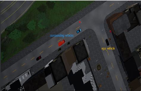 Figure 1 From End To End Autonomous Driving Decision Making Solution Based On Pri Td3 Semantic