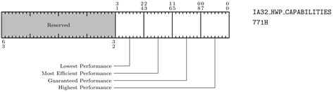 Intel Overview Variorum Documentation