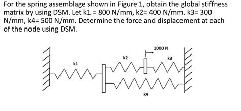 Solved For The Spring Assemblage Shown In Figure 1 Obtain