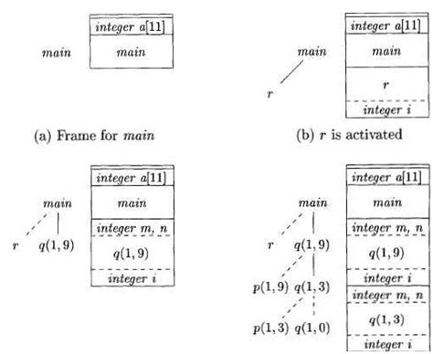Hash Tables And Hash Functions Compiler Design Computer Science Engineering Cse Pdf Download