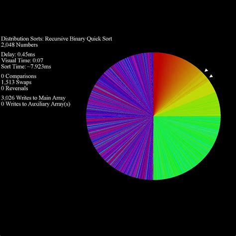 Recursive Binary Quicksort Youtube