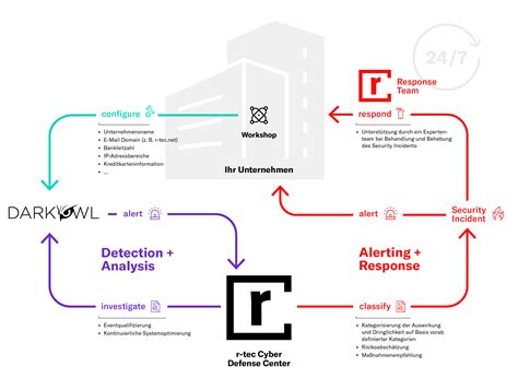 Dark Web Monitoring R Tec Cyber Security R Tec Cyber Security