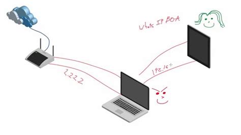 Wifi Wireless Security Tutorial 14 Whats Is Dns Spoofing And Mitm Attacks Youtube