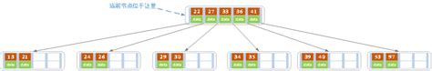 数据架构与算法B树与B 原理和算法详细介绍 含图解简单易懂 知乎