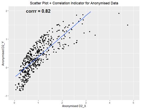 Github Sanjay Shanprivacy Preserving Data Visualizations This Repository Is A Partly