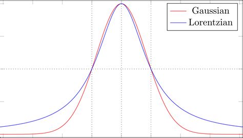Peak Fitting Software Utilities