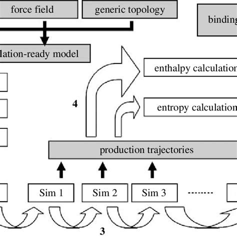 The Workflow Of An Mmpbsa Free Energy Calculation Comprising Four Download Scientific Diagram