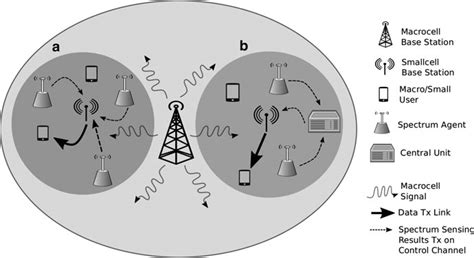 representation of two external ss scenarios in case of downlink