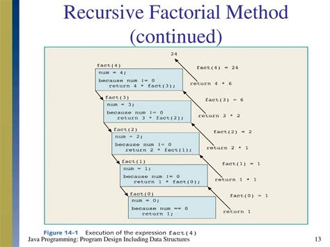java programming program design including data structures ppt download