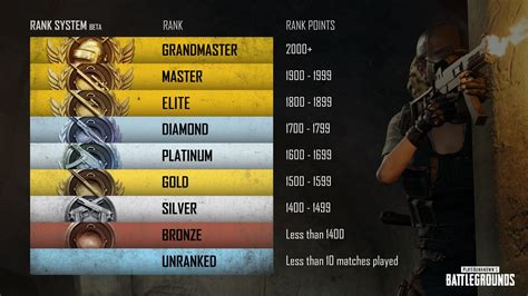 Pubg Rank System Beta Now Live Earn Your Place Among Eight Rank Tiers